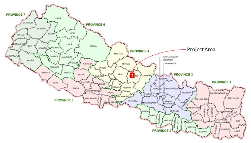 Marsyangdi Cascade Projects